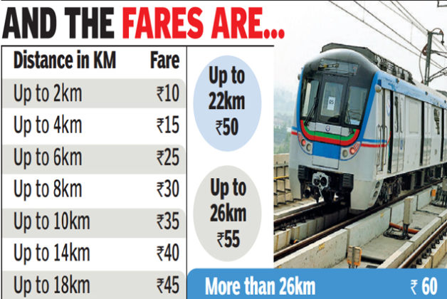 Hyderabad Metro Rail Route Map Timings Ticket Price Fares HMRL